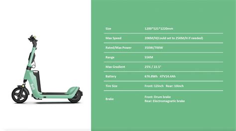 Der Bolt 5, unser E-Scooter der fünften Generation | Bolt Blog