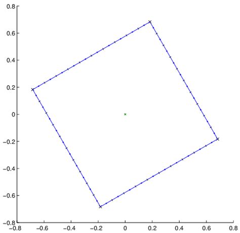 Rotated Boundary Element Mesh Download Scientific Diagram