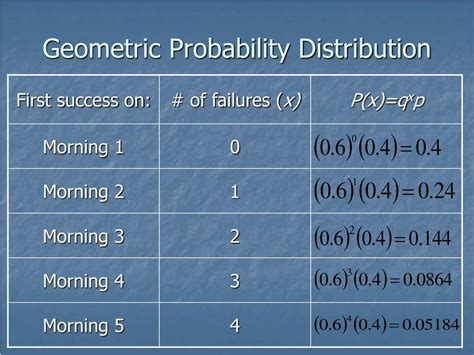 PPT Geometric Distributions PowerPoint Presentation Free Download ID
