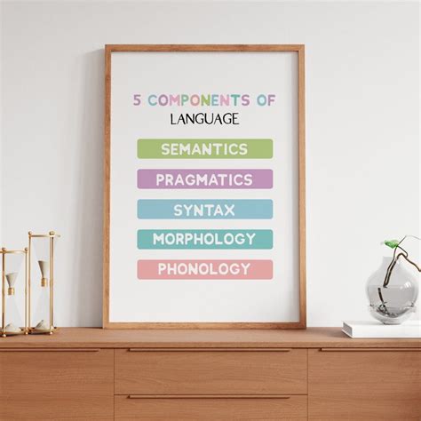 5 Components Of Language Speech Therapy Posters Speech Therapy Decor Speech Therapy Room Decor