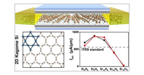 Geometric Electronic And Transport Predictions On Two Dimensional Semiconducting Silicon With