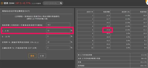 【pcb業者表現追蹤】健鼎3044q3大幅超出預期，股價反應到哪裡？法人預估值調整這樣搭配看！ 優分析uanalyze