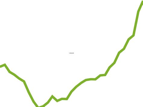 TIPO DE CAMBIO WON SURCOREANO DÓLAR USA