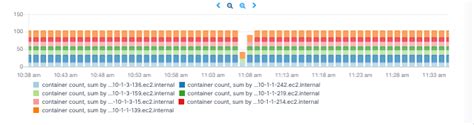 Docker Container Performance Metrics To Monitor