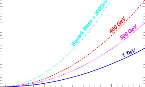 The Hadronic Cross Section Of Cg → Th At The Lhc Versus λ ′′ 3jk λ