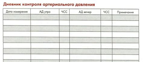 Бланк самоконтроля – Telegraph