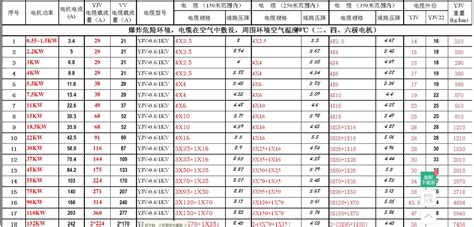 三相电机电缆配线表 三相电机配线表大全 电机率配线表 大山谷图库