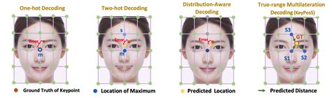 GitHub Zhiqic KeyPosS ACM MM KeyPosS Plug And Play Facial Landmark Detection Through