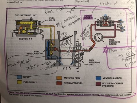 16422 Bendix Rsa Fuel Injection Flashcards Quizlet