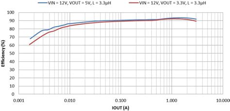 Diodes Ap62301z6 Evm Cot Synchronous Dc Dc Buck Converter Instruction Manual
