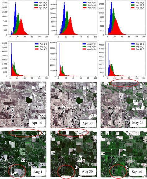 Landsat Spectral Pattern Of Crops And Adjacent Land Cover In Eastern