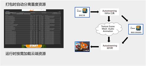 团结引擎 手册 Autostreaming