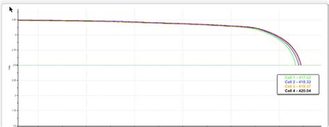 Cell Capacity Marine How To