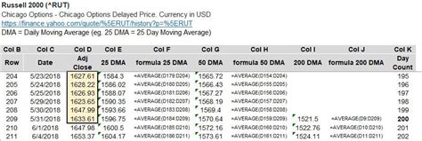 How To Calculate A Moving Average Rolling Average Wymhacks