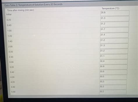 Solved Data Table 2 Temperature Of Solution Every 20 Chegg Com
