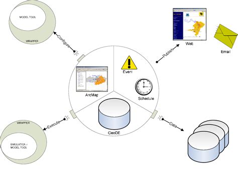 Figure 1 From Provision Of A Real Time Inflow Forecasting System Tailored For The Optimisation