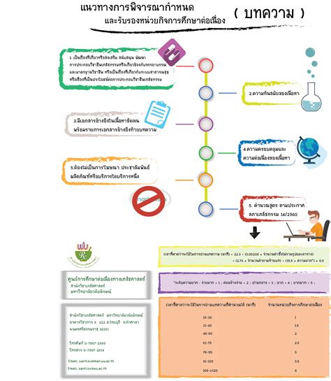 Cpe Babe Of Pharmacy