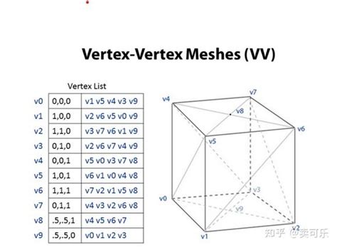 基本3d图形多边形网格浅谈 知乎