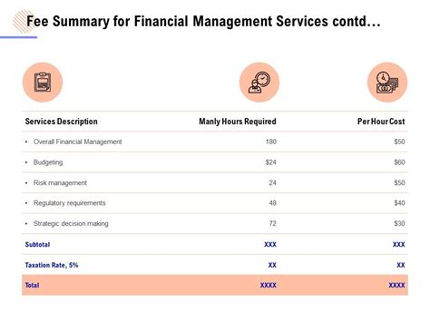 Fee Summary For Financial Management Services Contd Ppt Powerpoint