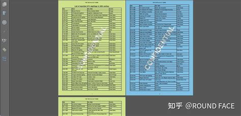 Itext7学习笔记——第3章 知乎