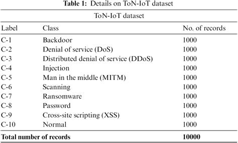 Cmc Free Full Text Optimal Wavelet Neural Network Based Intrusion