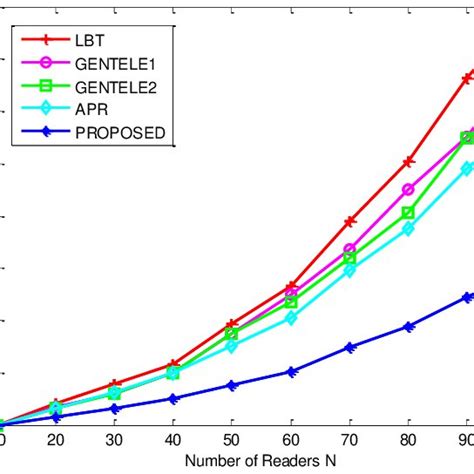 practical example to explain the concept of proposed algorithm