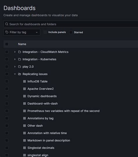 Kibana Navigation Too Many Dashboards Kibana Discuss The Elastic