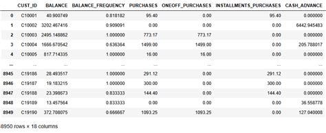 Python数据分析案例78——客户无监督聚类分析（5种聚类方法）python聚类分析 Csdn博客