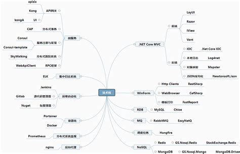 github skychensky sikiro 整合了社区主流开源框架（cap、skyapm、webapiclient、chloe等