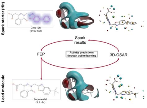3d Qsar与fep联用主动学习对药物化学生物等排体进行优先级排序