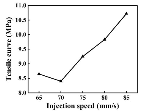 Micro Injection Molding Of Carbon Fiber Reinforced Plastic Cfrp