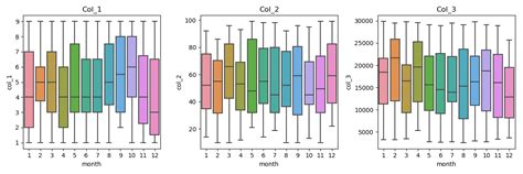 Python Matplotlib Boxplot With One Box For Each Category Or Value In A Column Stack Overflow