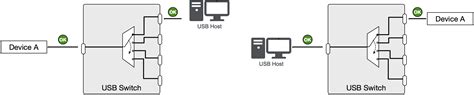 Whats The Difference Between A Usb Hub And Usb Switch What Is