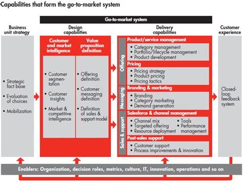 Customer Segmentation Avoid Lost Opportunities Step By Step Guide Artofit