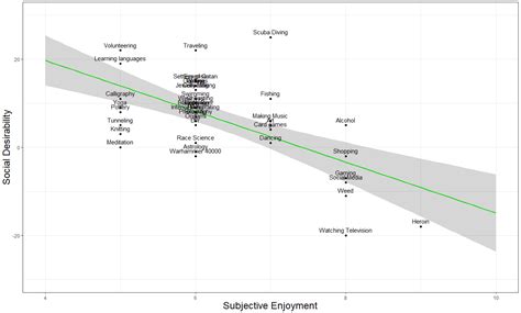 Signalling Theory Of Hobbies By Sebastian Jensen