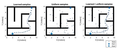 Get Started With Motion Planning Networks MATLAB Simulink