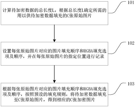 data encryption and decryption method and system eureka patsnap