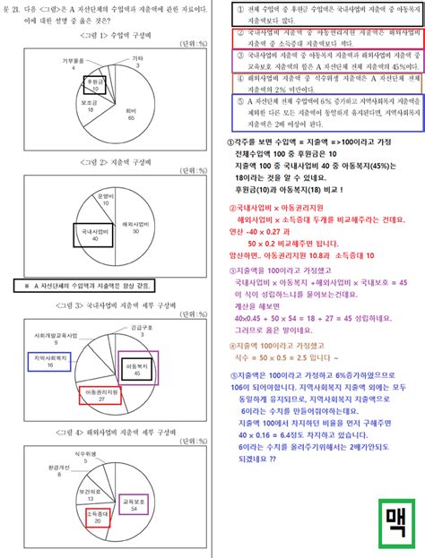 21번22번23번24번25번 2016년 민간경력자민경채 Psat 자료해석 5책형 해설 및 맥ncs 실전적풀이 네이버 블로그
