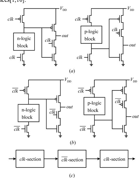 Figure 6 From Nora Circuit Design Using Neuron Mos Transistors Semantic Scholar