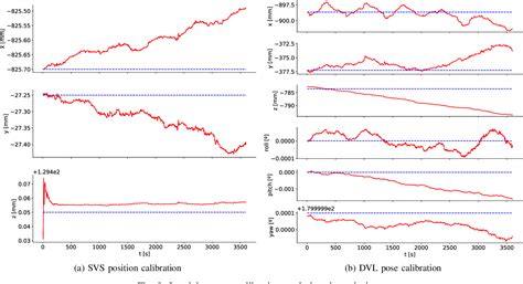 Figure 9 From Inertial Navigation Framework For Multimodal Underwater