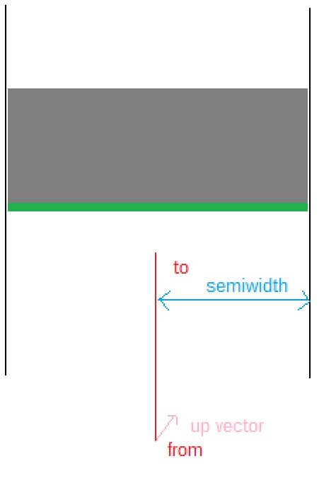 DATAKIT API JT Write Samples