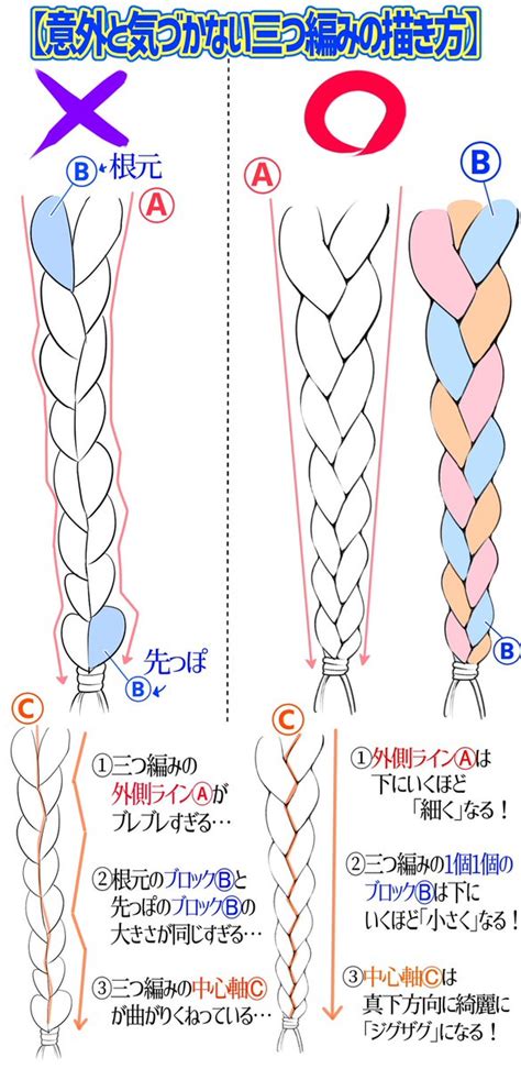 みつあみ の 書き方 三つ編み やり方 簡単 Pixiv 三つ編みの描き方やイラスト・絵の簡単講座やコツ Huqvk