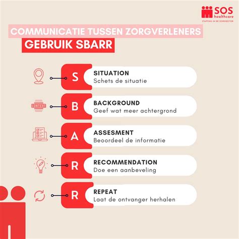 Zorg Communicatie Sbarr Soshealthcare Sos Healthcare Nv