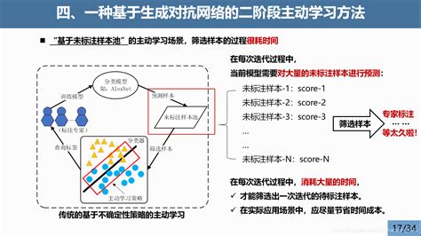 【active Learning 12】一种基于生成对抗网络的二阶段主动学习方法zreal Csdn博客