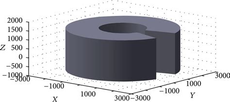 The Three Dimensional Solid Shape Of Workspace Download Scientific