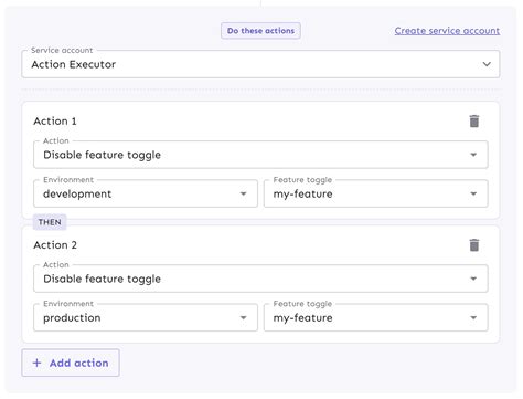 Actions Unleash Documentation