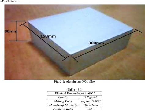 Figure 31 From Optimization Of Cnc End Milling Process Parameters For