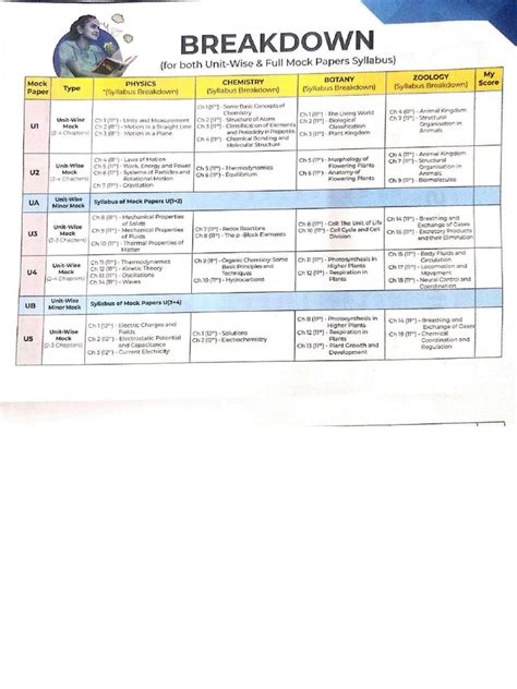 Schedule And Syllabus Abhyaas Pdf