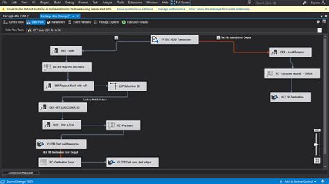 GitHub Karimsheriff Telecom ETL Case Study