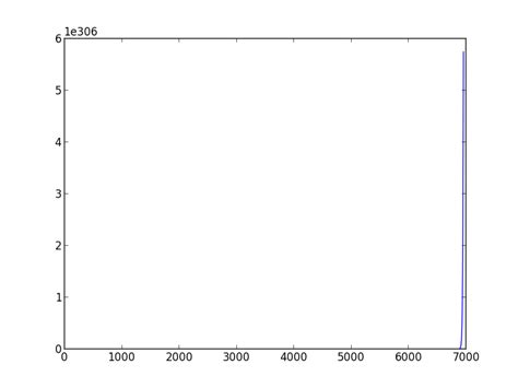 Python How To Determine The Learning Rate And The Variance In A Gradient Descent Algorithm